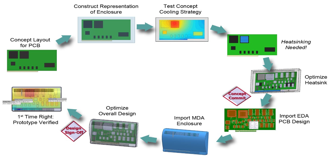 睿志科技有限公司 - 睿志科技股份有限公司